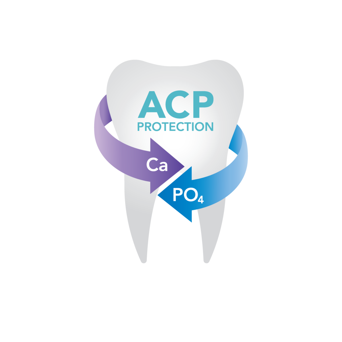 Enamelon fluoride toothpaste for sensitivity & dry mouth tissues